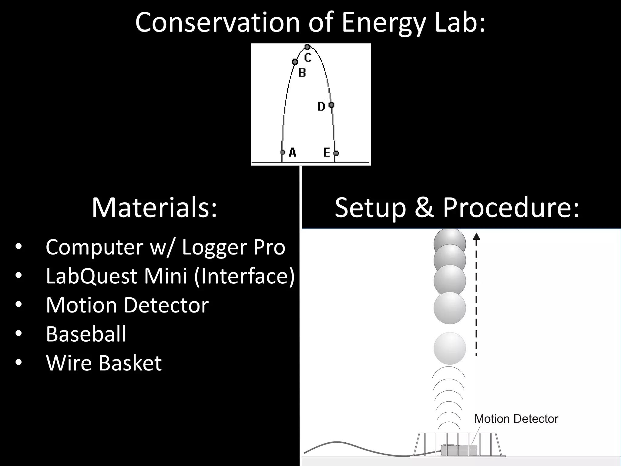 Period 5 - Conservation of Energy Lab | PPTX