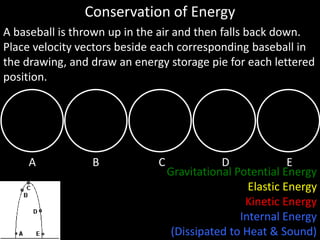 Period 5 - Conservation of Energy Lab | PPT