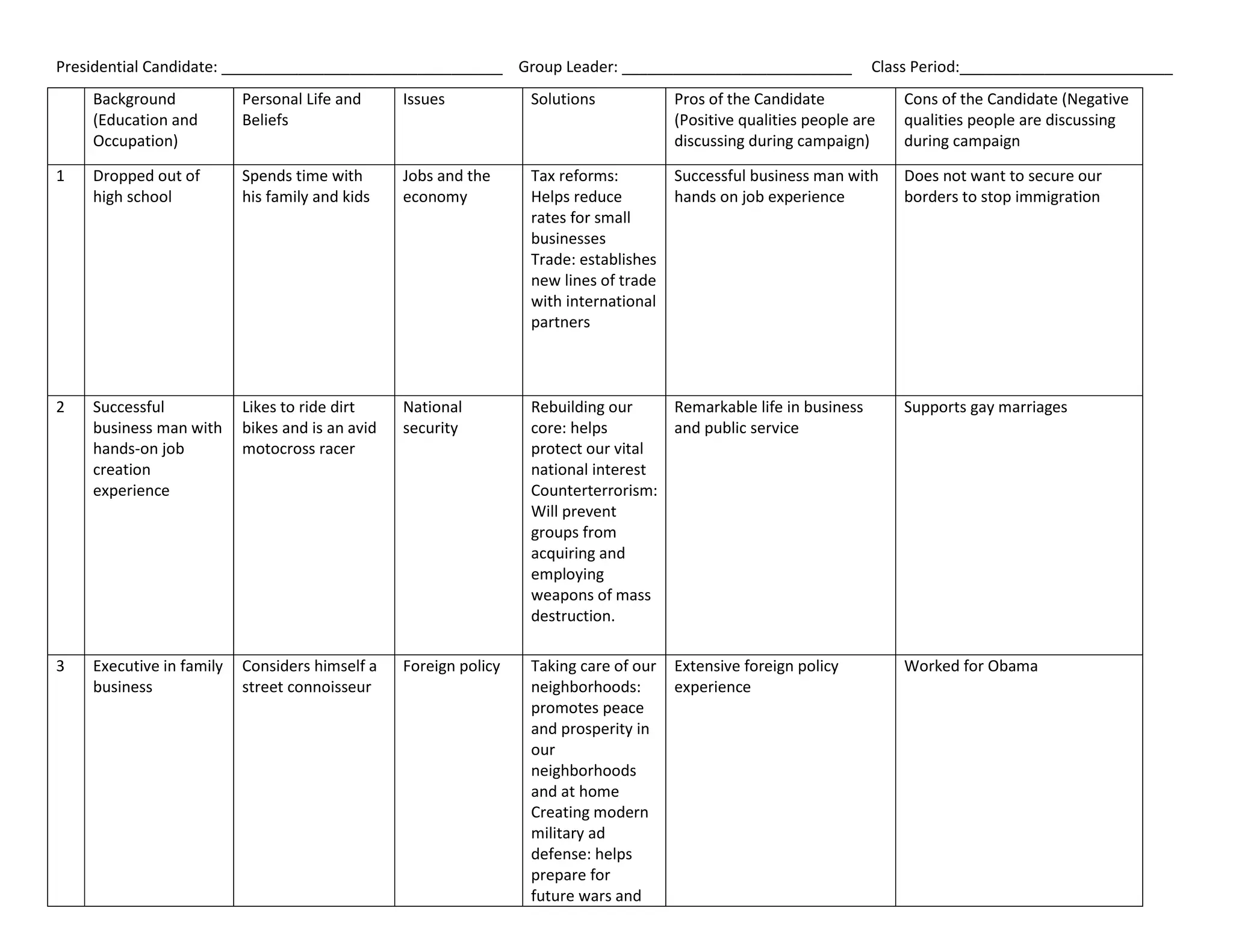 Period 6 Jackson Graphic Organizer Huntsman | PPT