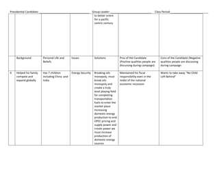 Period 6 Jackson Graphic Organizer Huntsman | PDF