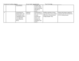 Period 6 Jackson Graphic Organizer Obama | PPT