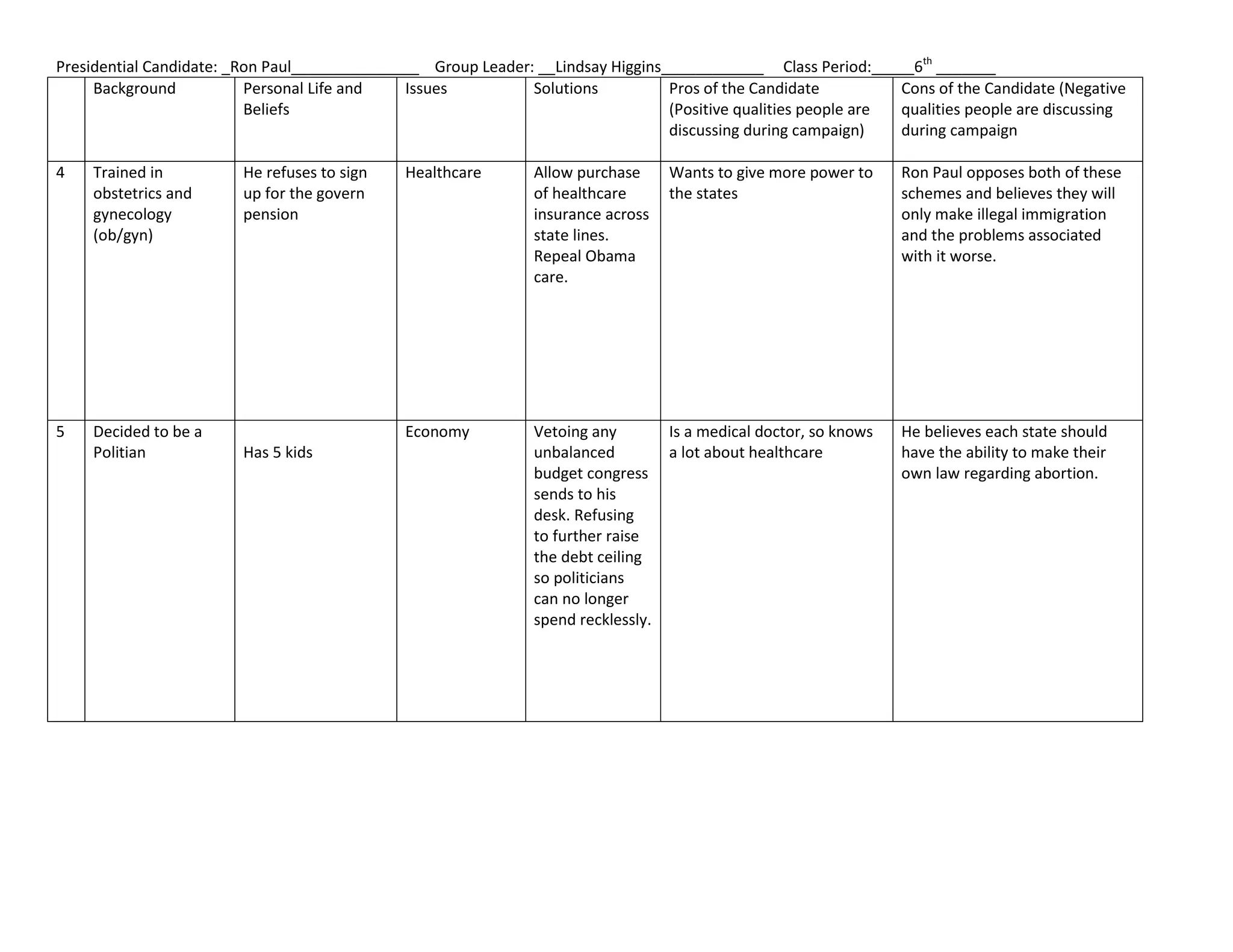 Period 6 Jackson Graphic Organizer Ron Paul | PDF