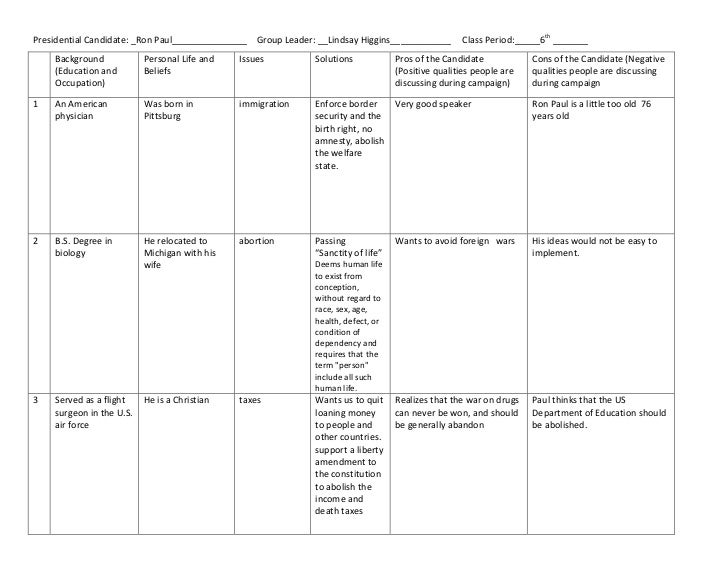Period 6 Jackson Graphic Organizer Ron Paul