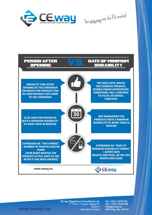 Period after opening (PAO) vs date of minimum durability | PDF