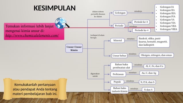 PERIODE 3 & PERIODE 4 KIMIA KELAS 3.pptx