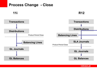 Period end closure document r 12 | PPT
