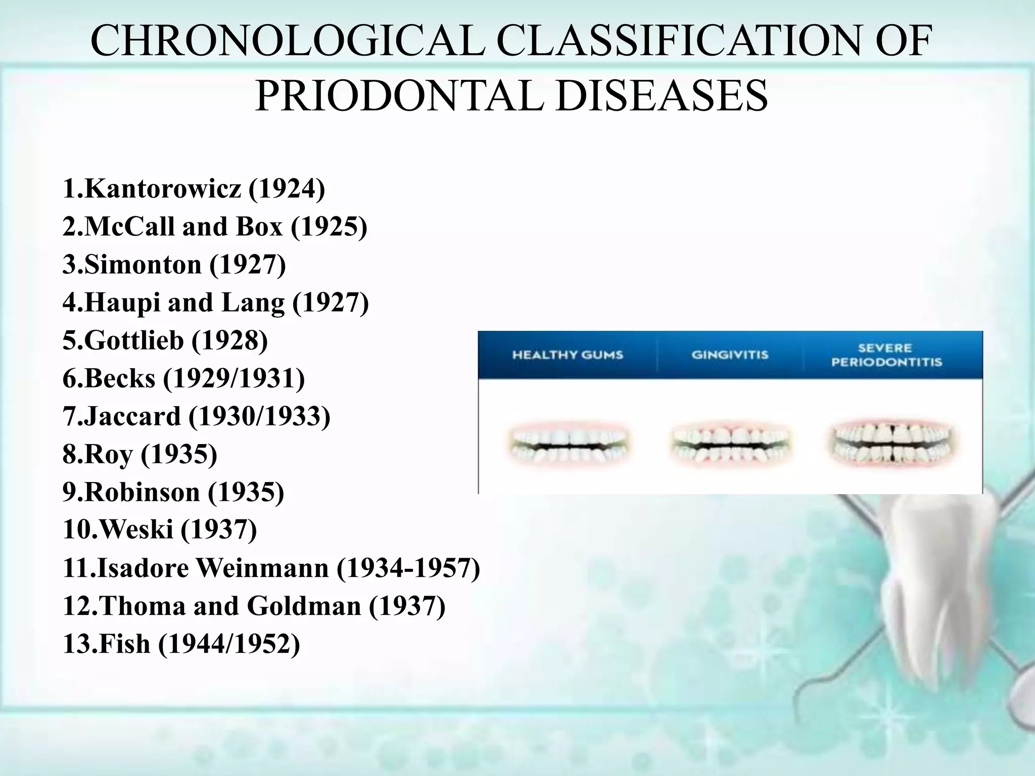 Classification of periodontal diseases and conditions past and present ...