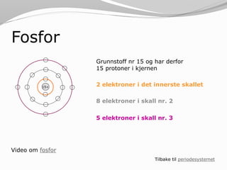 Periodesystemet | PPSX