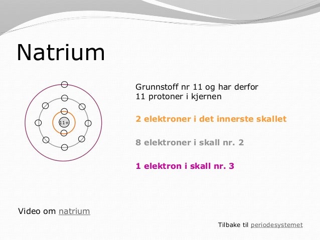 Periodesystemet