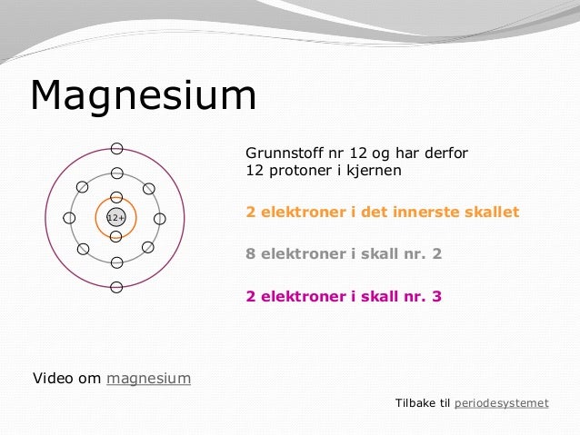 Periodesystemet