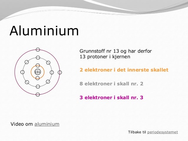 Periodesystemet
