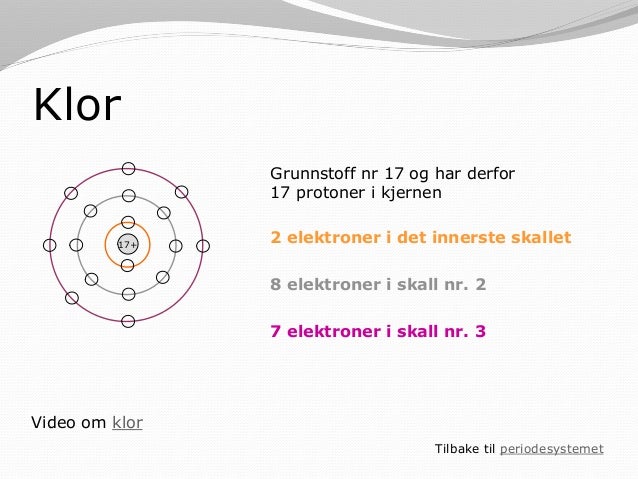 Periodesystemet