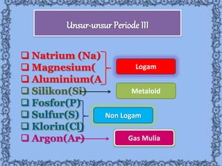 Presentasi Sifat Fisis Periode Tiga Kimia | PPTX