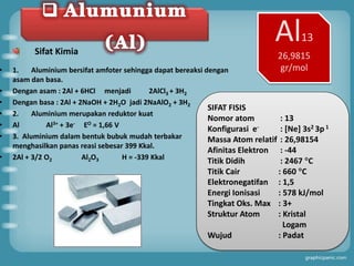Presentasi Sifat Fisis Periode Tiga Kimia | PPT