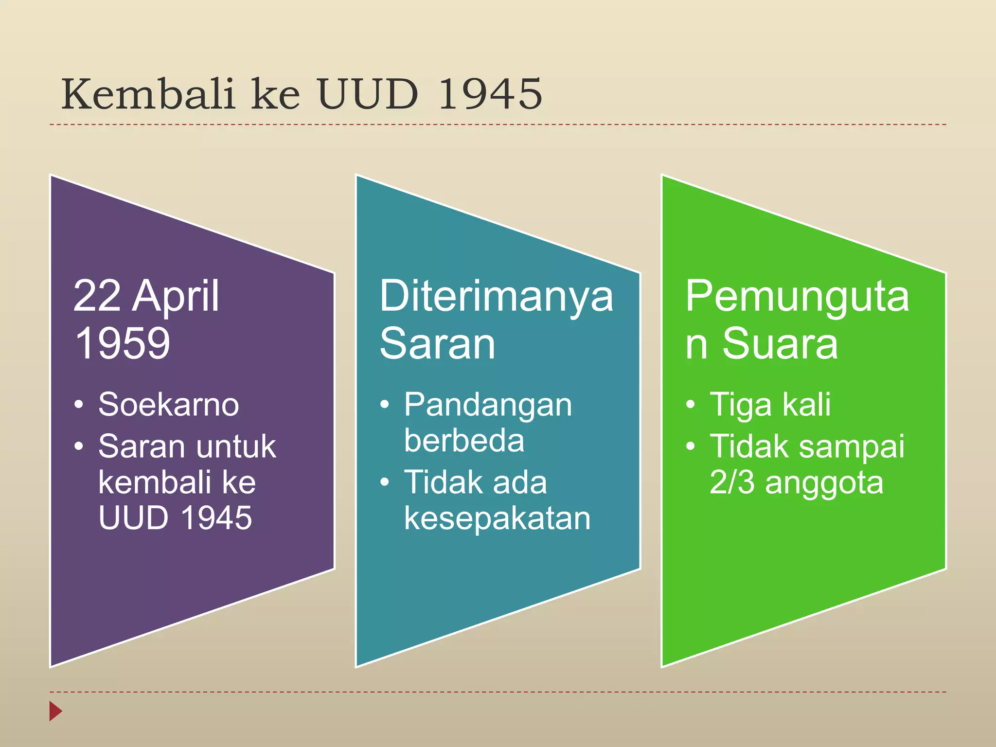 Periode Berlakunya UUDS 1950 | PPTX