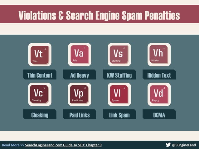 Periodic Table of SEO Success Factors & Guide to SEO by SearchEngineLand