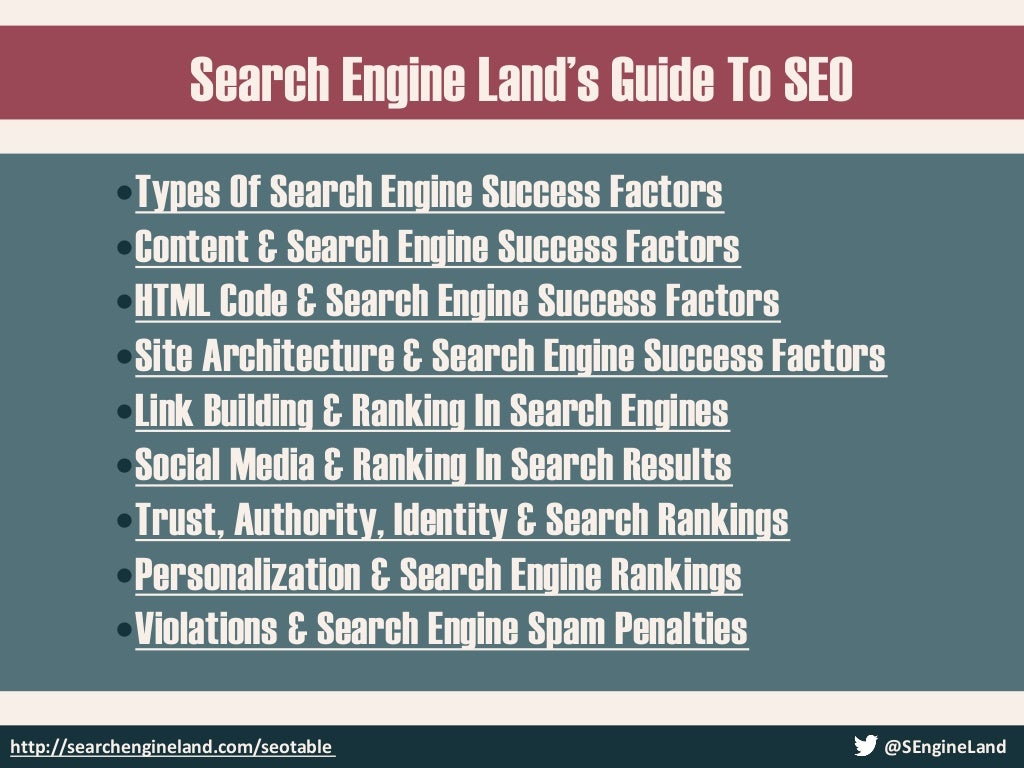 Periodic Table of SEO Success Factors & Guide to SEO by SearchEngineL…