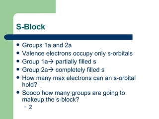 Periodic Block Presentation | PPT