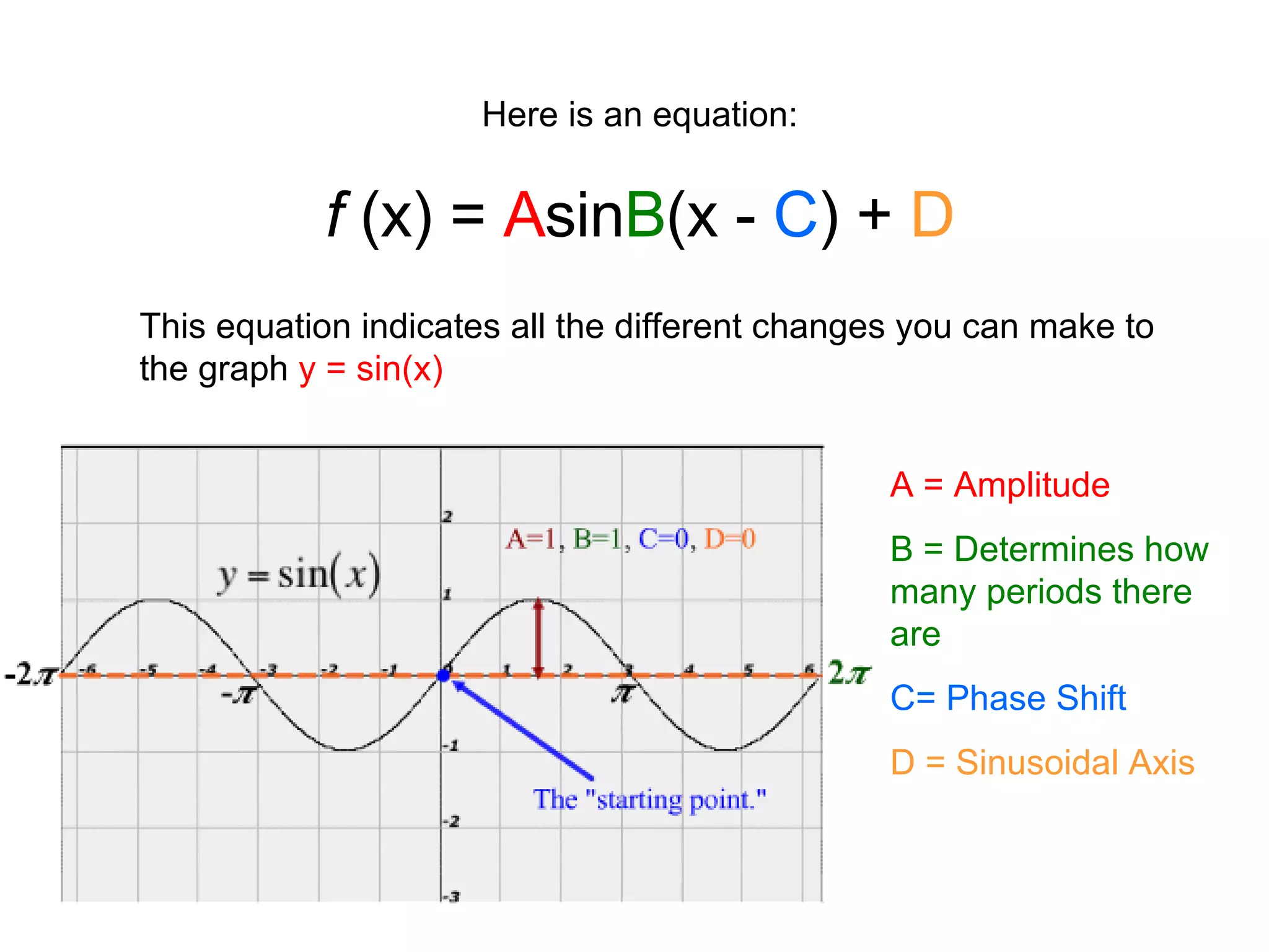 Periodic Functions scribe | PPT