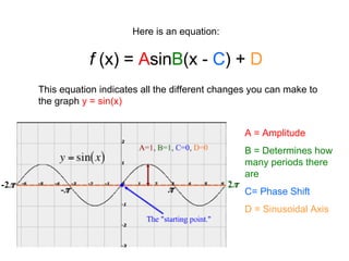 Periodic Functions scribe | PPT