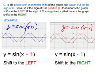 Periodic Functions scribe | PPT