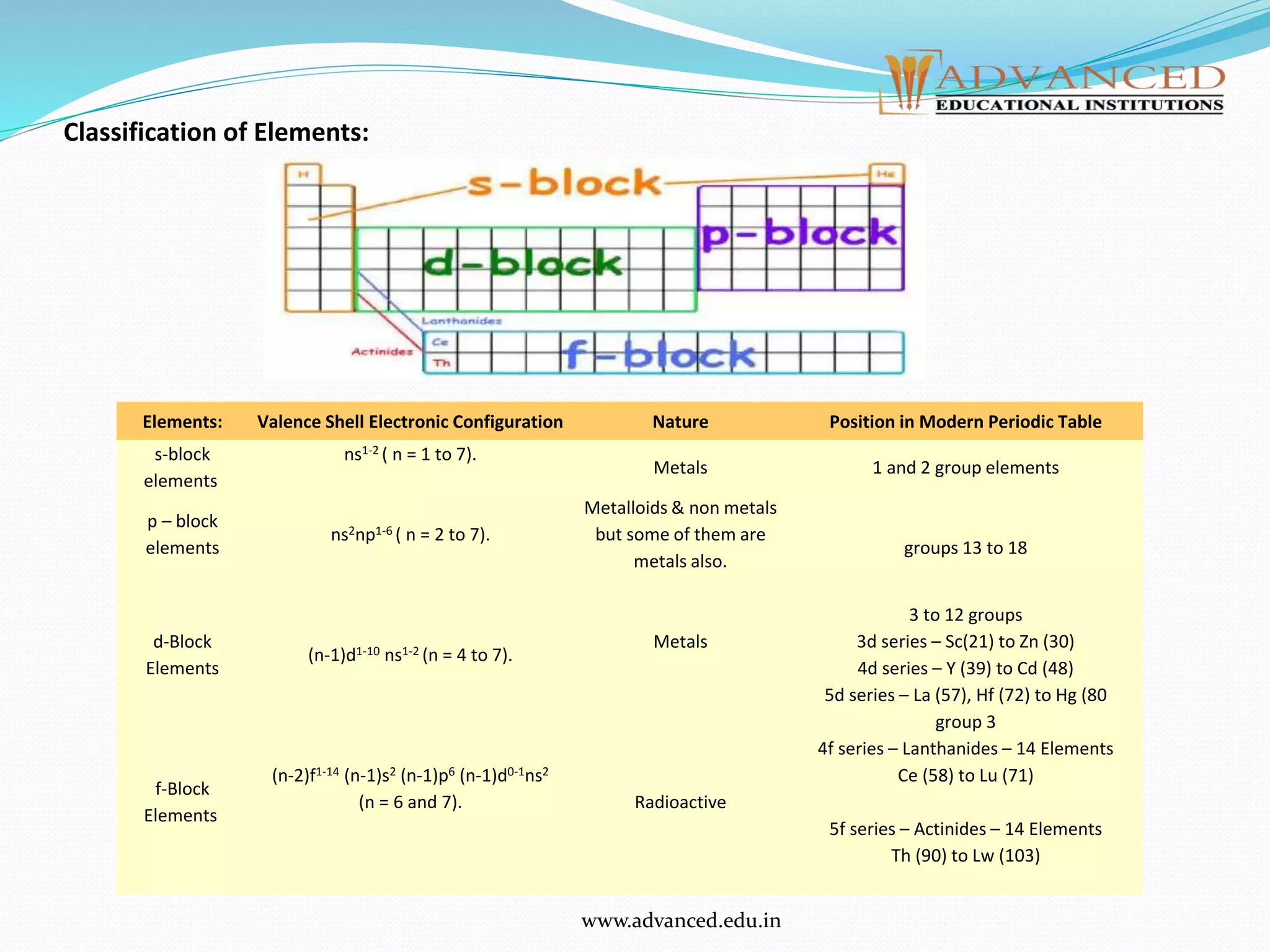 Periodic properties | PPTX