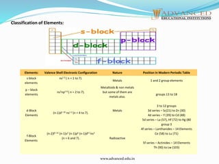 Periodic properties | PPTX