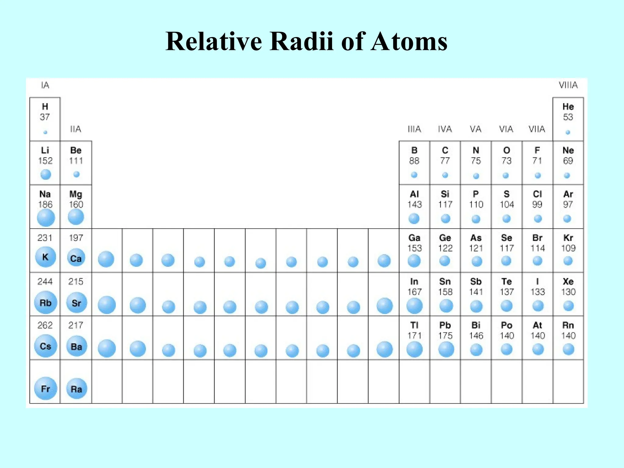 periodic properties ( periodicity in elements) | PPT