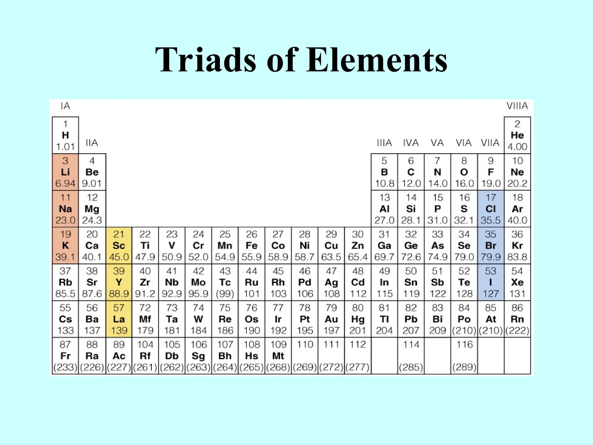 periodic properties ( periodicity in elements) | PPT