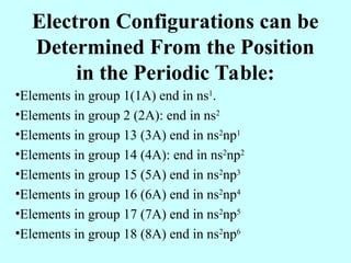 periodic properties ( periodicity in elements) | PPT