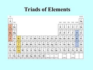 periodic properties ( periodicity in elements) | PPT