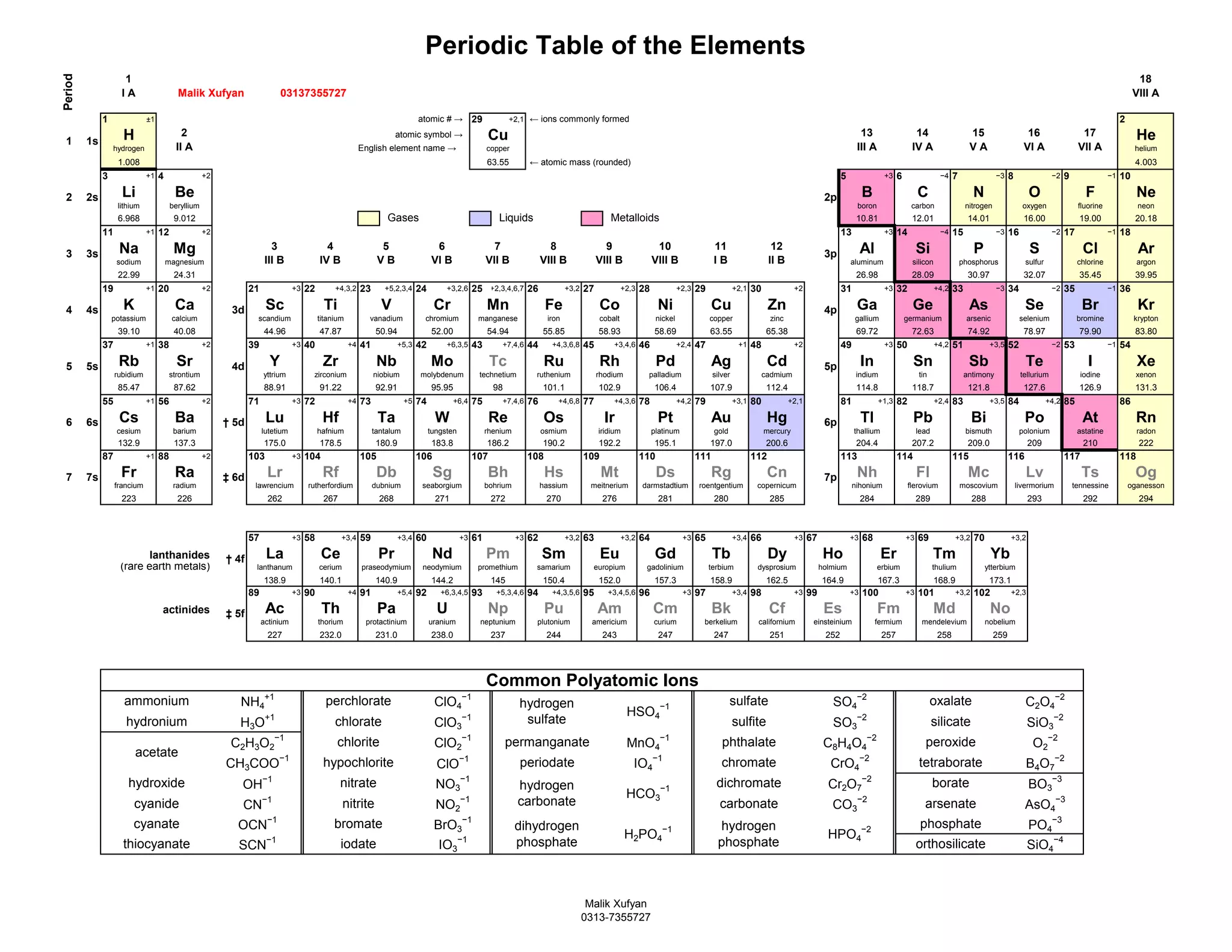 Periodic Table of Elements (Update) by Malik Xufyan | PDF