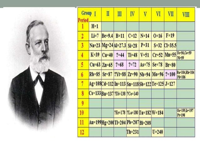 Periodic-table.pptx | Chemistry | Science