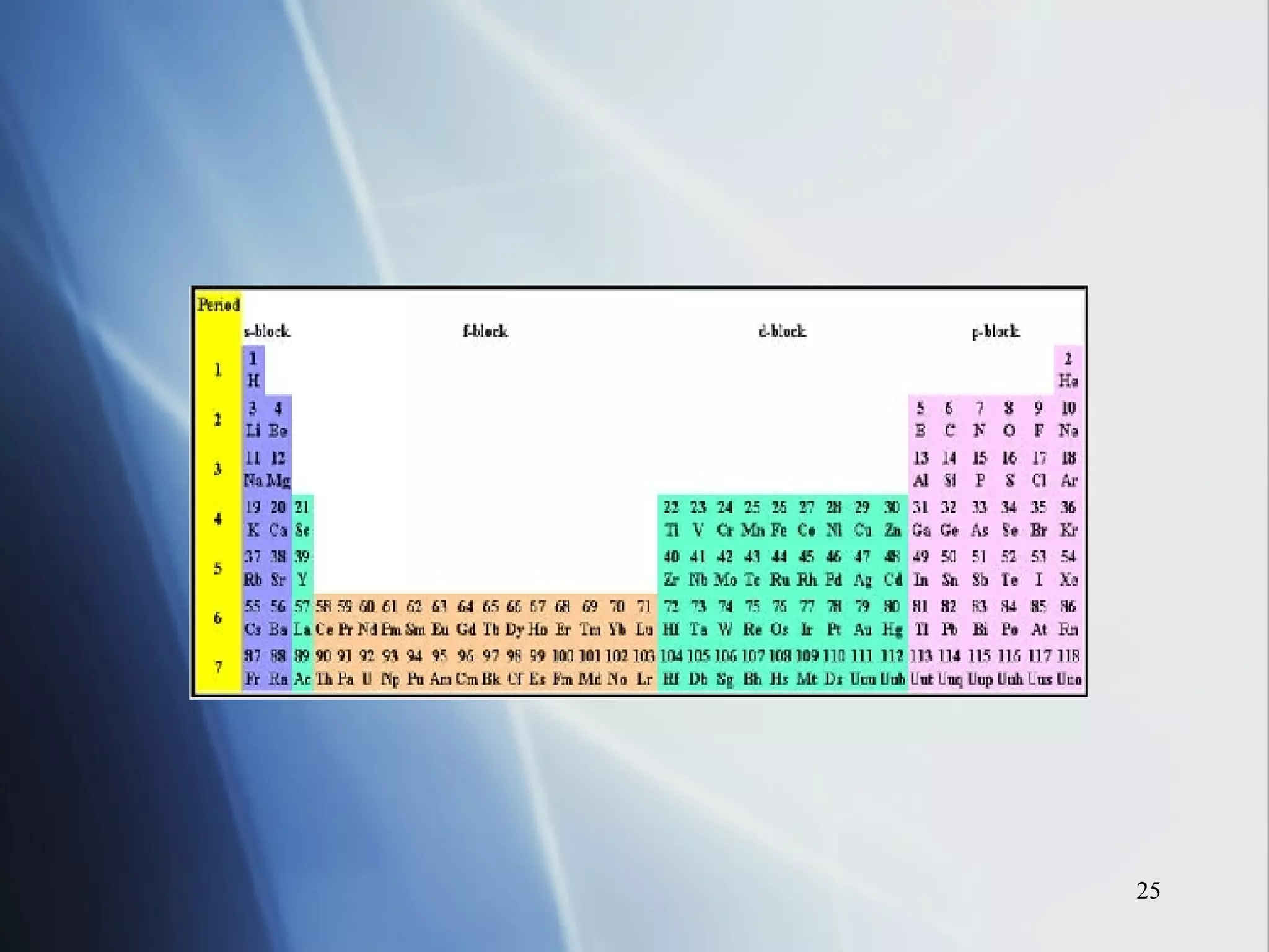 Periodic Table Chapter 14 | PPT