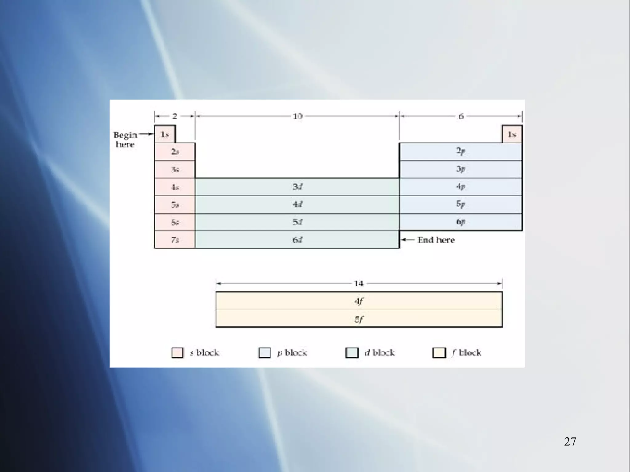 Periodic Table Chapter 14 | PPT