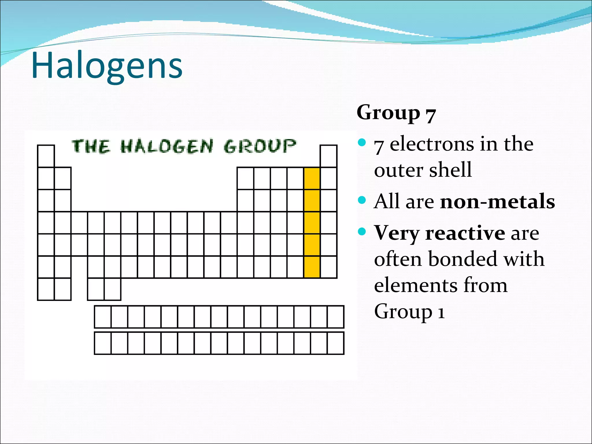 Periodic table-families | PPT