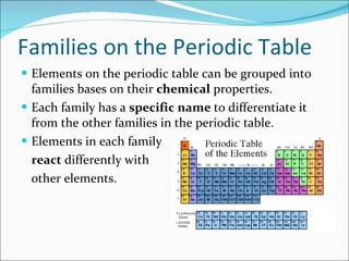 Periodic table-families | PPT