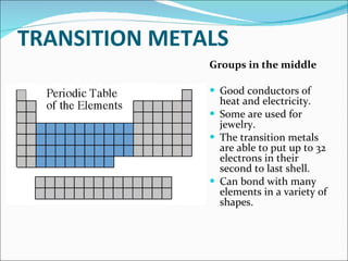 Periodic table-families | PPT