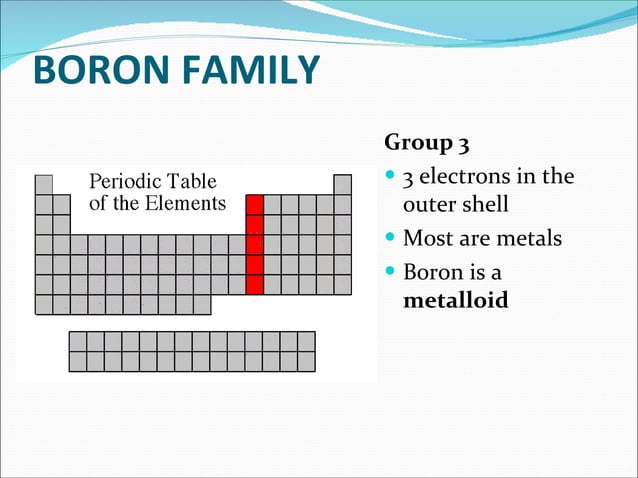 Periodic table-families | PPT