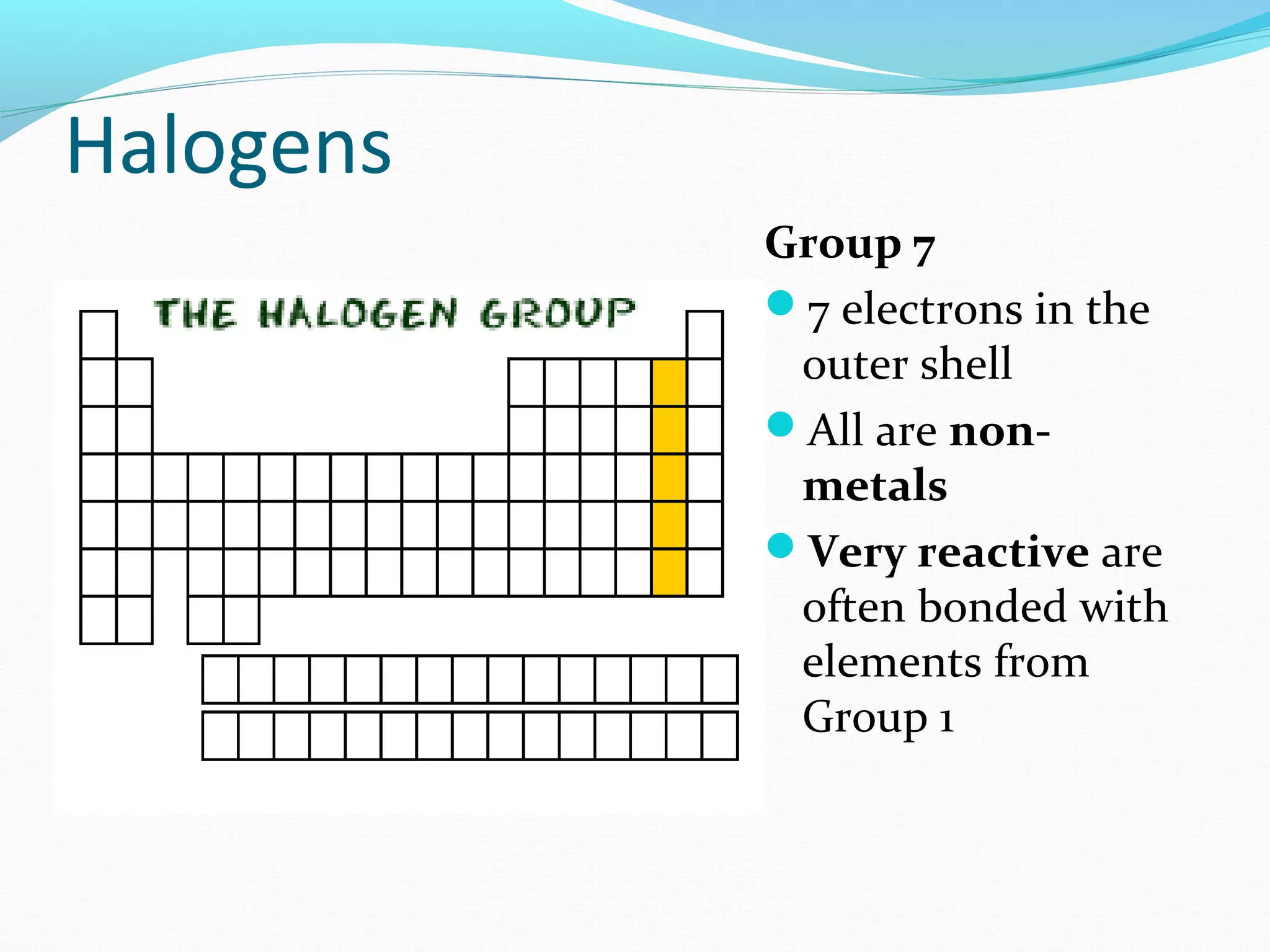 Periodic table-families | PPT