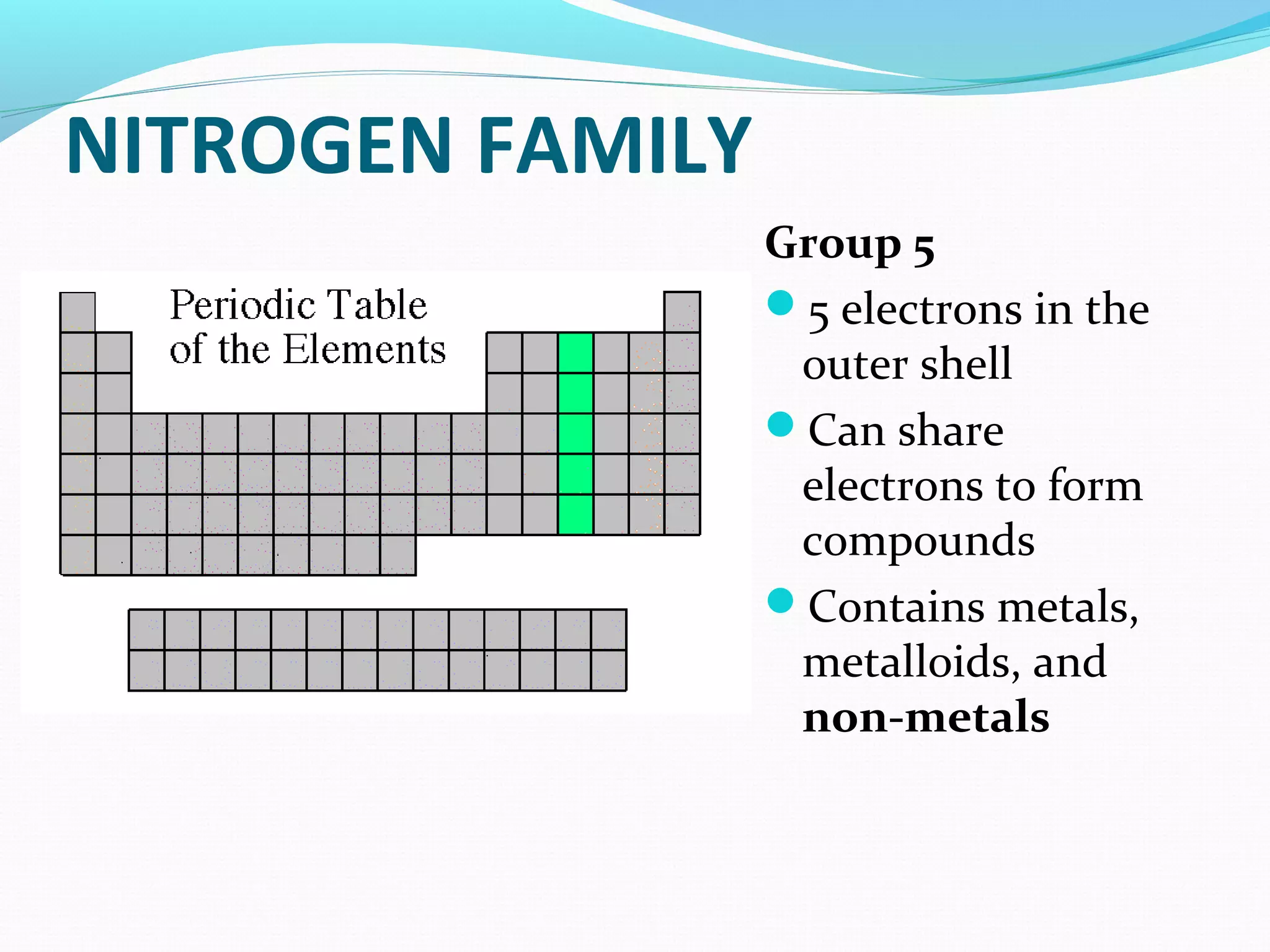 Periodic table-families | PPT