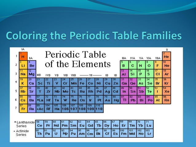 Periodic table-families | PPT | Chemistry | Science