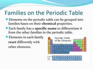 Periodic table-families | PPT