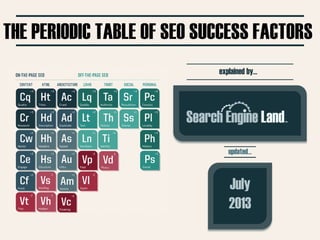 Periodic table guide to seo - Search Engine Land | PPT