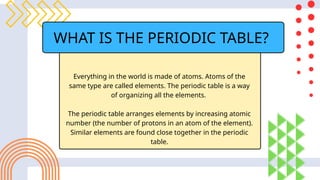 Periodic-Table-Introduction-Chemistry-Presentation-in-a-Fun-Colorful ...