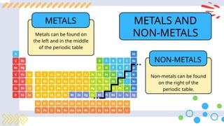 Periodic-Table-Introduction-Chemistry-Presentation-in-a-Fun-Colorful ...