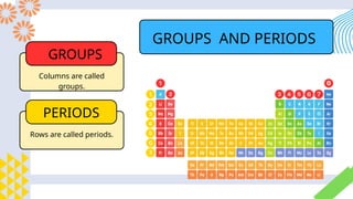 Periodic-Table-Introduction-Chemistry-Presentation-in-a-Fun-Colorful ...