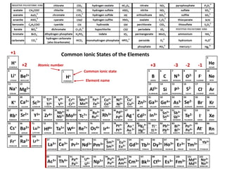 Periodic-Table-ions-fixed.pdf