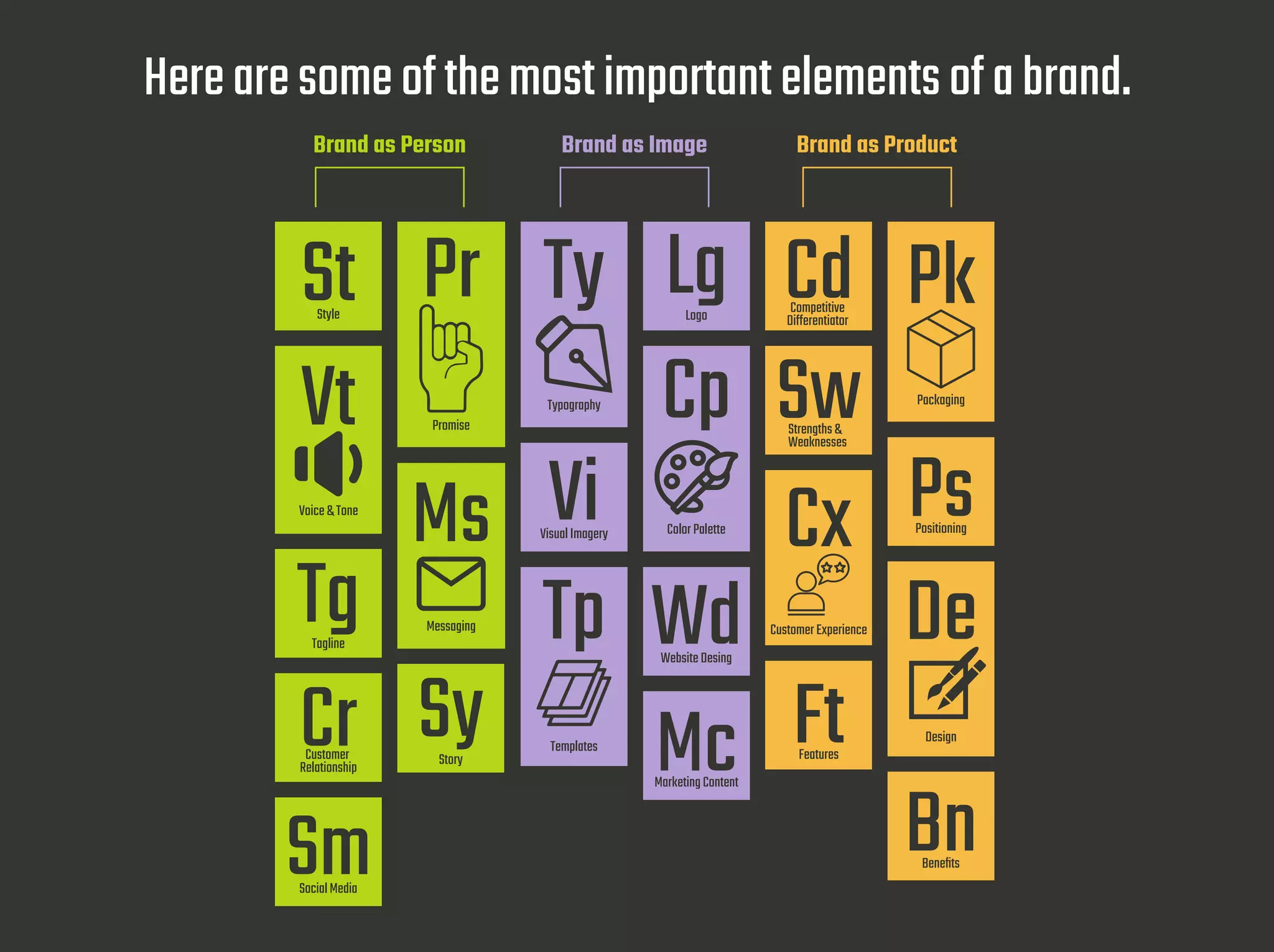 The Periodic Table of Branding Elements | PPT