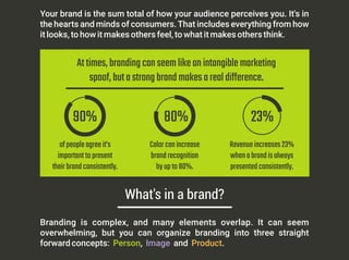 The Periodic Table of Branding Elements | PPT